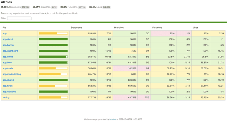 Learn Angular 14 Unit Testing Code Coverage Using Karma Interviews Vector